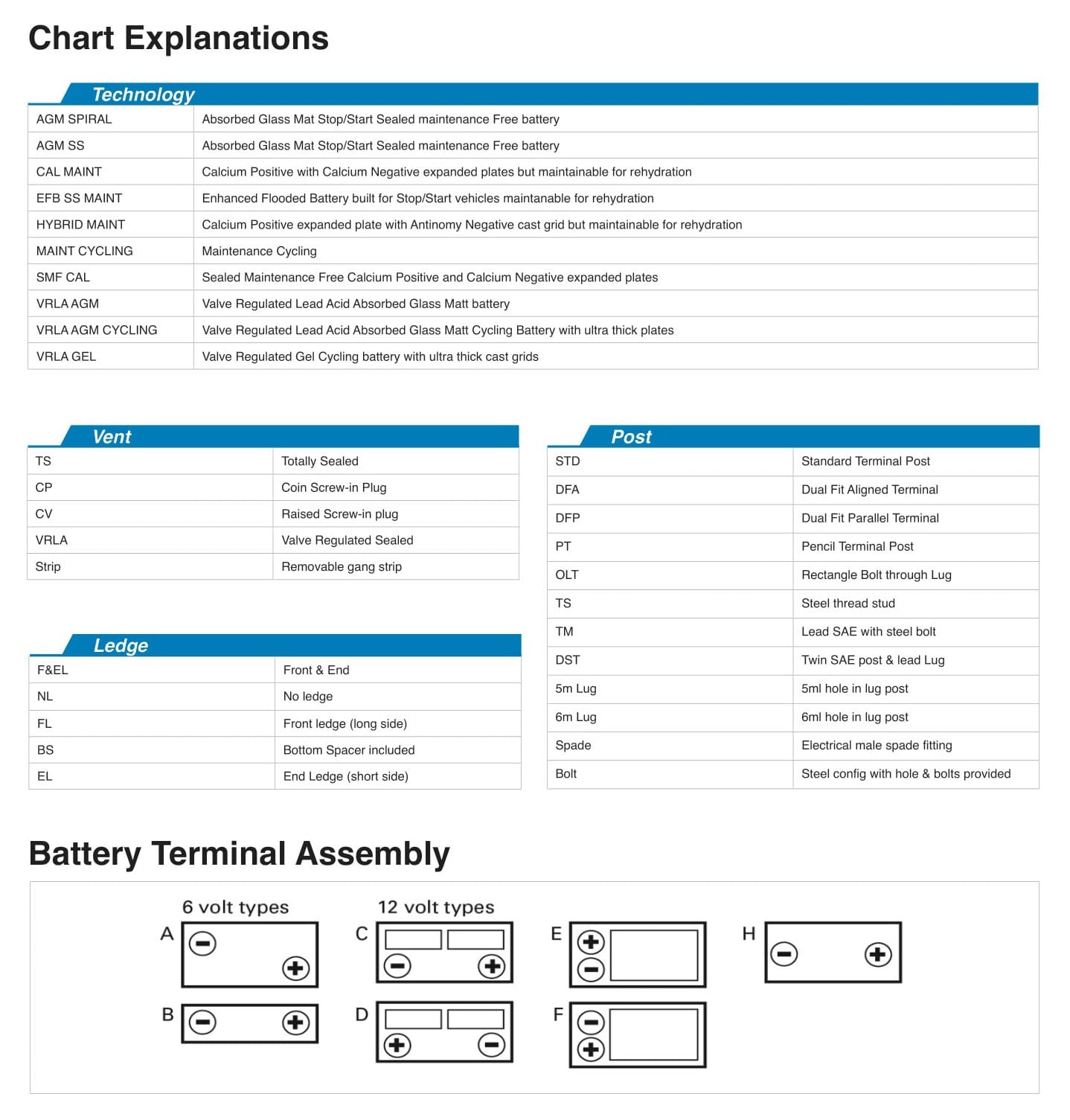 Exide Extreme X60CMF Vehicle Battery — Cap Rouge
